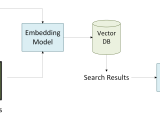 Configuring Local Search Learningcircuit Local Deep Research Wiki